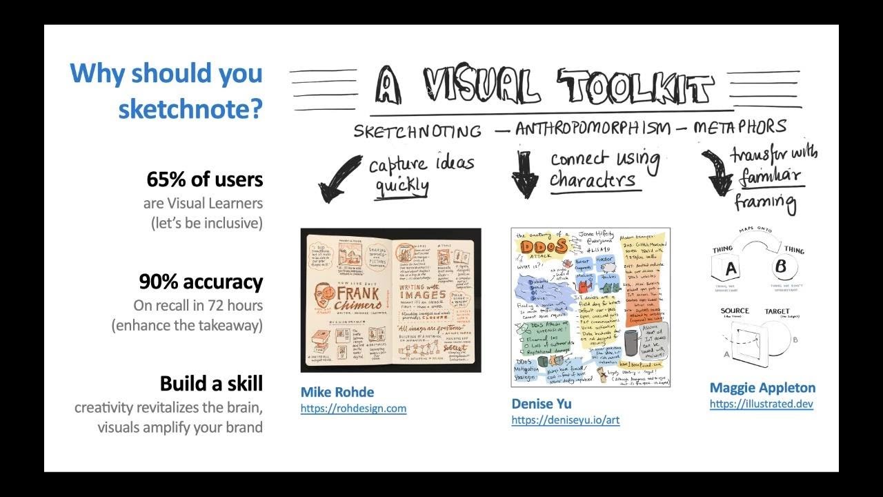 Spotlight Series: Sketchnoting 101 | COM308