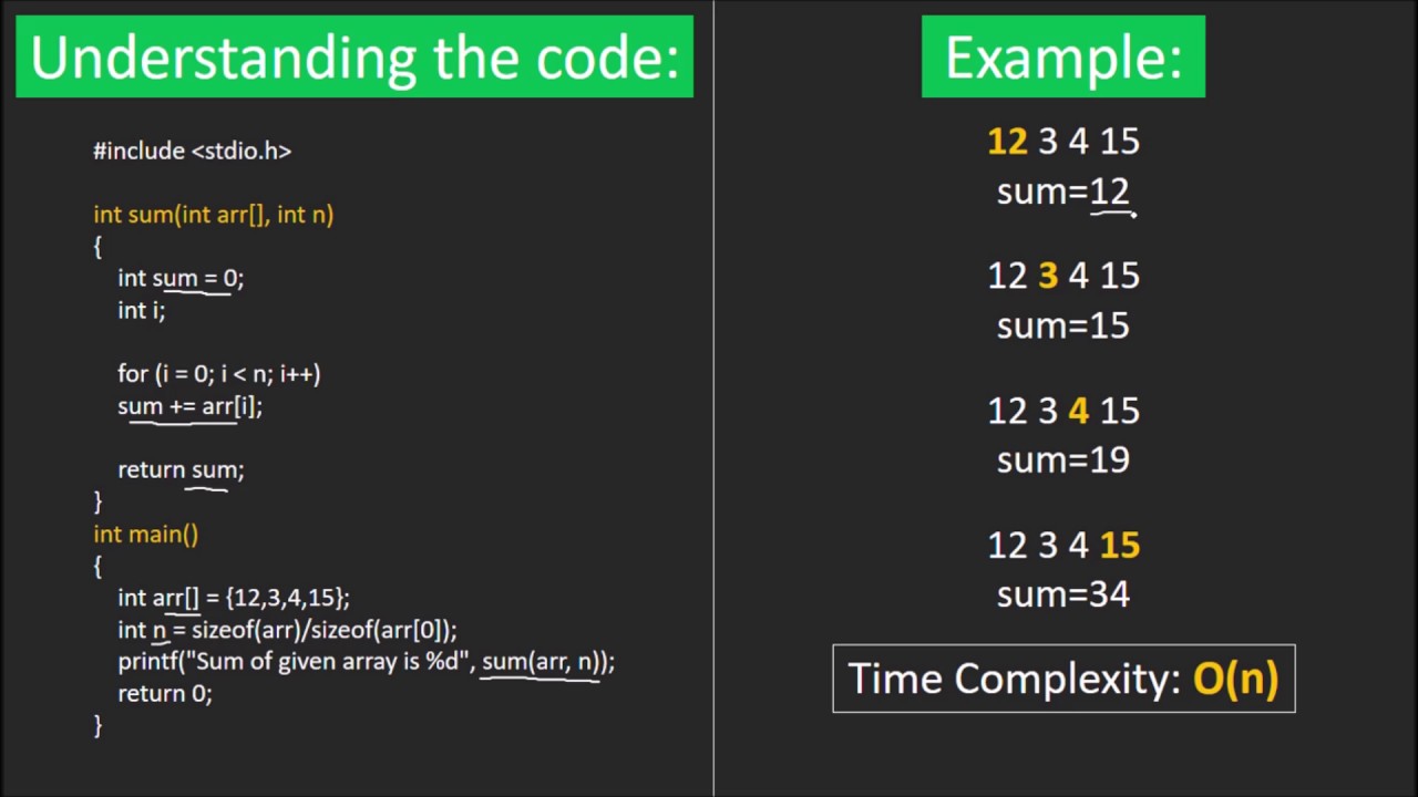 Find sum of elements in a given array | GeeksforGeeks