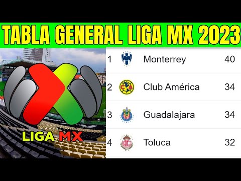 ✅🔥 TABLA GENERAL LIGA MX 2023 | LIGA MX CLAUSURA JORNADA 17
