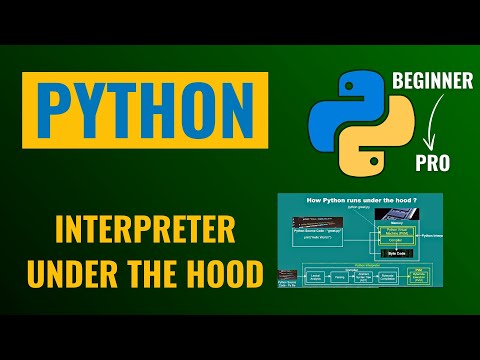 What is Python Interpreter ? How It Works Under the Hood Explained !