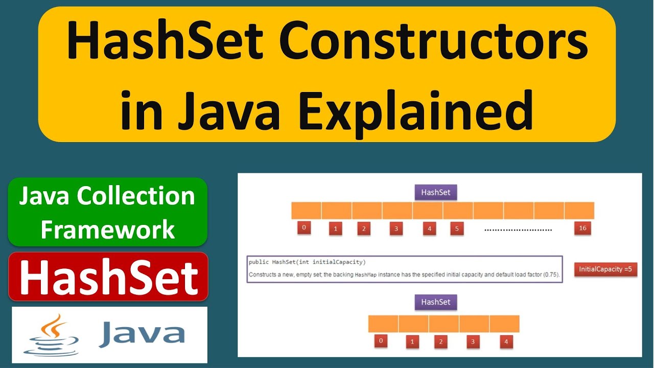 HashSet Constructors in Java Explained | Java Collection Framework