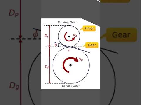 Latest Video On Design of Spur Gear
