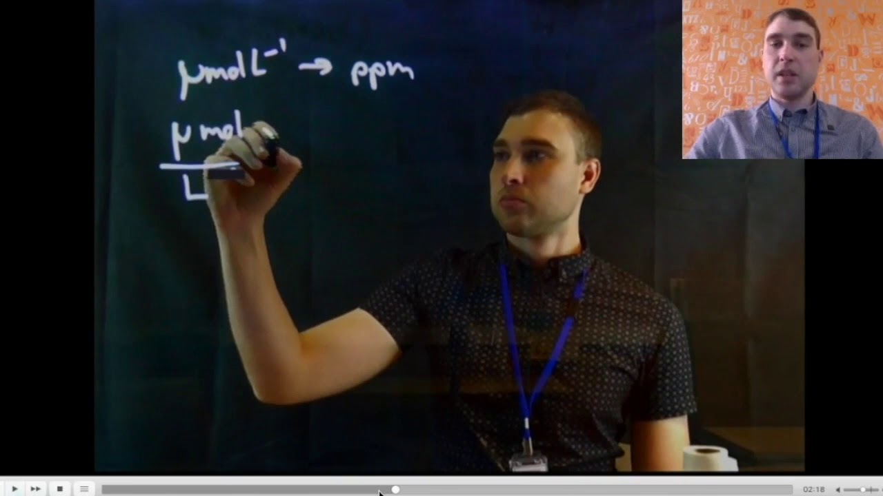Flippin' Science- Topic 1.3 Converting SI Prefixes