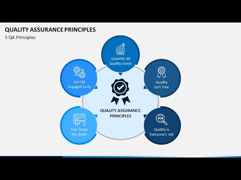 Quality Assurance Principles Animated Presentation