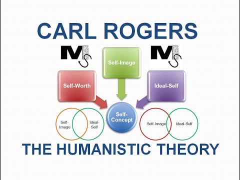 The Humanistic Theory by CARL ROGERS - Simplest Explanation Ever