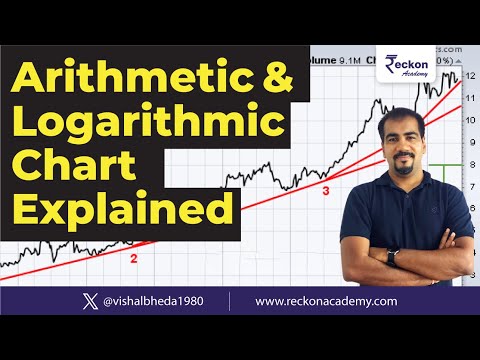 Arithmetic & Logarithmic Chart explained