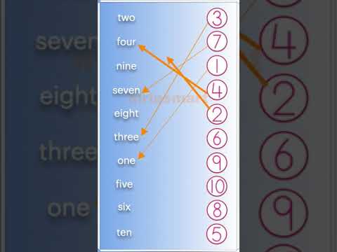 Match the Number with the Word | 1 to 10 | Number Names | Merryland Academy Digital Classroom