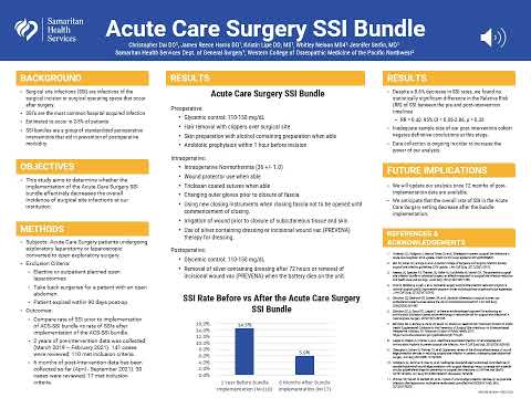 Acute Care Surgery SSI Bundle