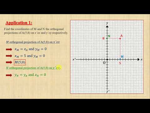 Orthogonal projection on axes :: Self-Learning Program