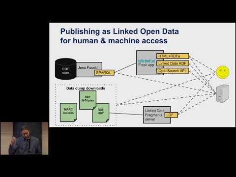 Finnish National Bibliography Fennica as Linked Data