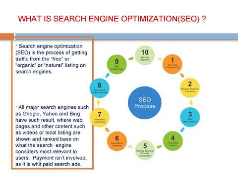 SEO PPT