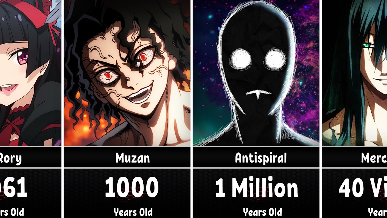 The Oldest Anime Characters of All Time