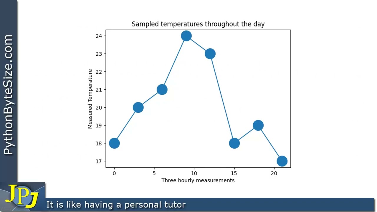 How to change the size of a Python pyplot marker