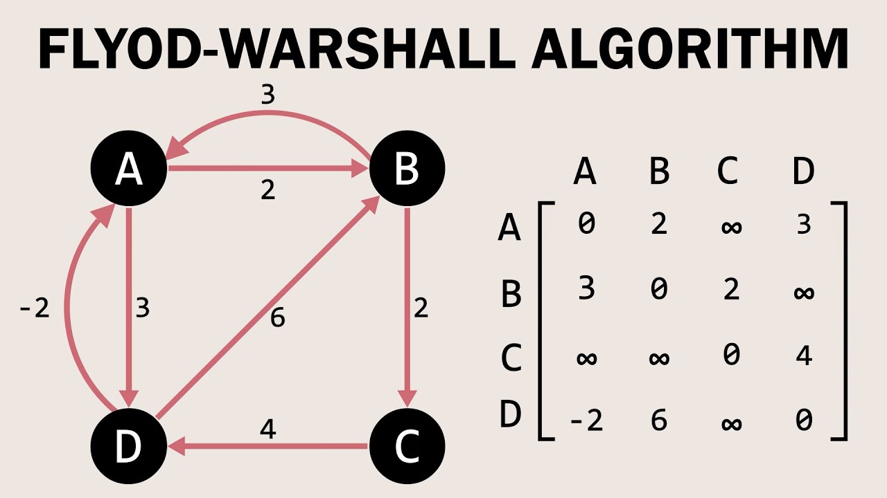Floyd-Warshall Algorithm Explained