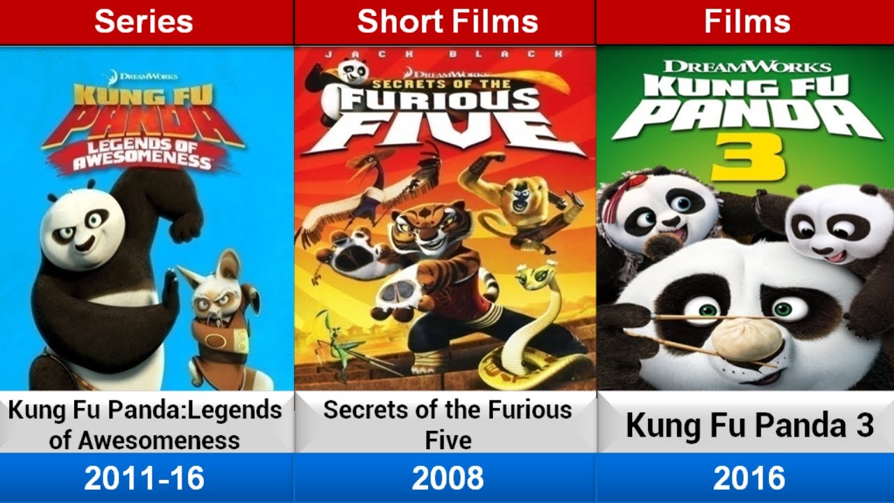 Kung Fu Panda Evolution (2008 - 2024)|#animated