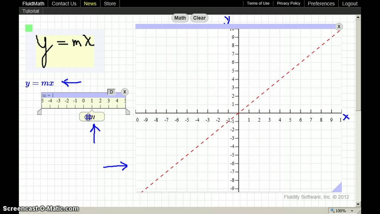 Linear Function - Transformation - Rotation