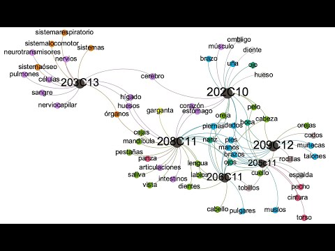 Introducción a Gephi
