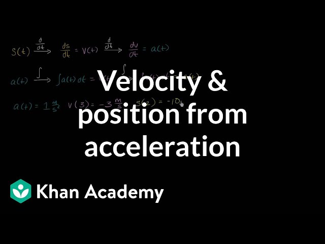 Understanding Motion Problems with Definite Integrals in AP Calculus AB ...
