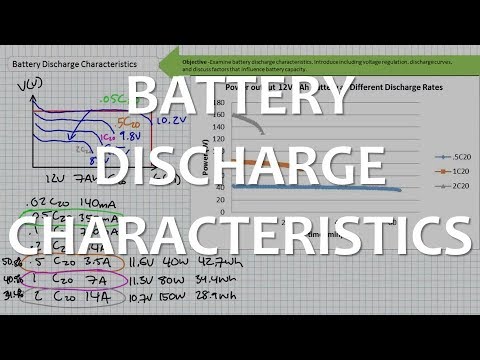 Battery Discharge Characteristics