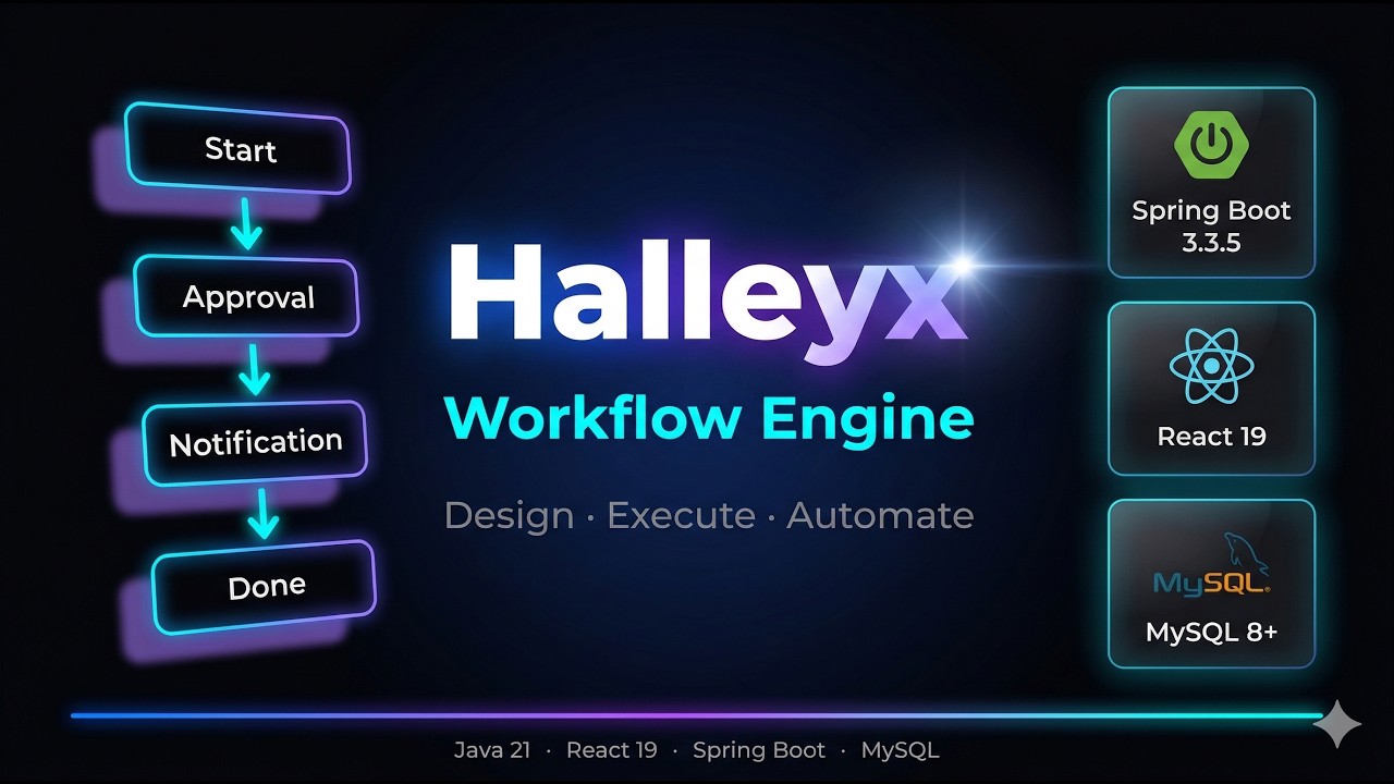Halleyx Workflow Engine – Full Stack Demo | Spring Boot + React + Rule Engine
