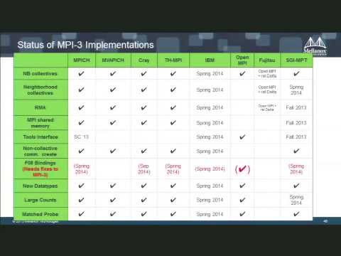 The Future of MPI