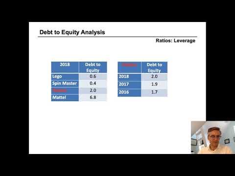 Debt to Equity what does it mean?