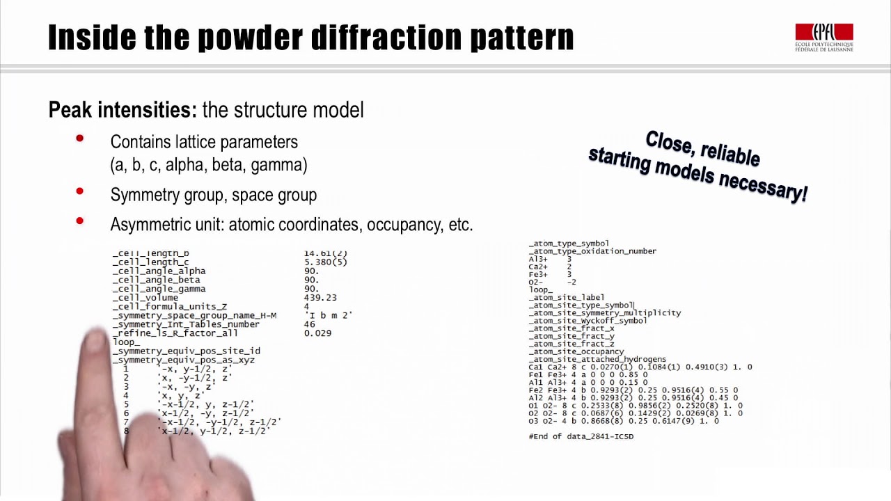 Inside the powder diffraction pattern (XRD1)