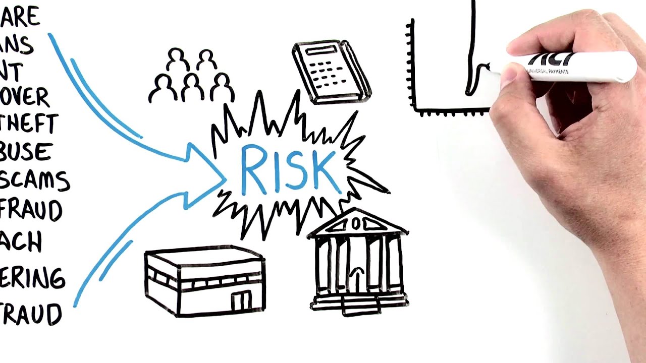 Real-time fraud prevention in a real-time world