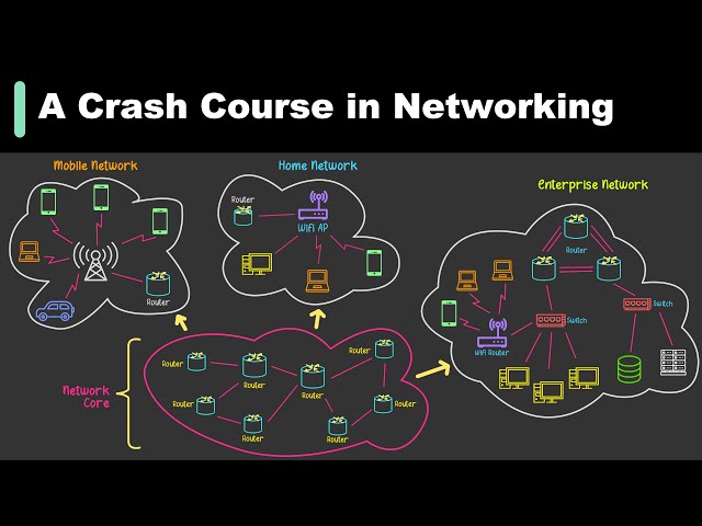 Understanding the Internet: How It Works in 9 Minutes | Galaxy.ai ...