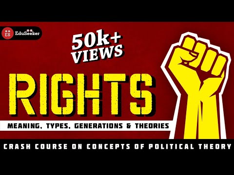 Rights: Meaning, Types, Theories & Generations in 20 minutes | UGC NET | UPSC PSIR