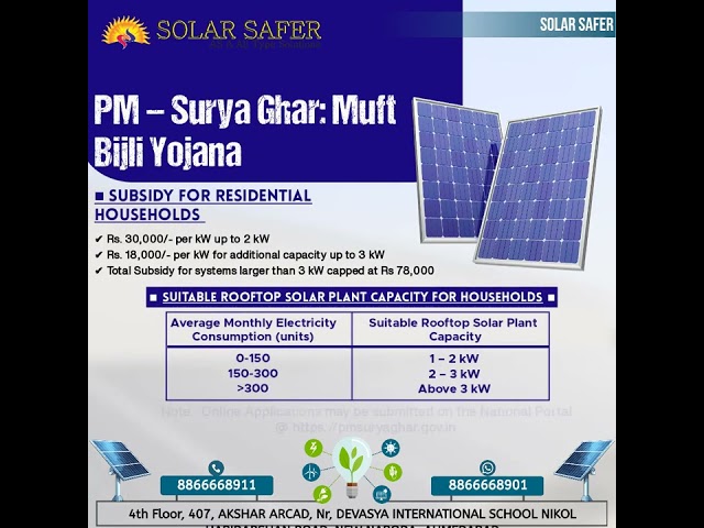 Solar Panel System - Solar Home Systems Service Provider from Ahmedabad