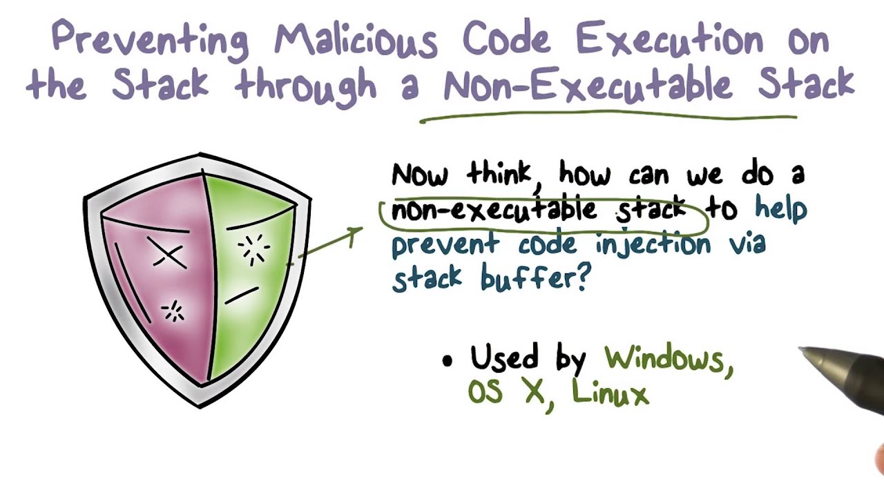 Preventing Malicious Code Execution