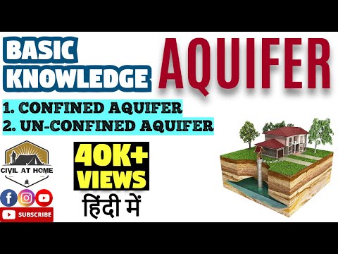 What is Aquifer in Hindi | Confined and Unconfined aquifer in Hindi | Civil At Home