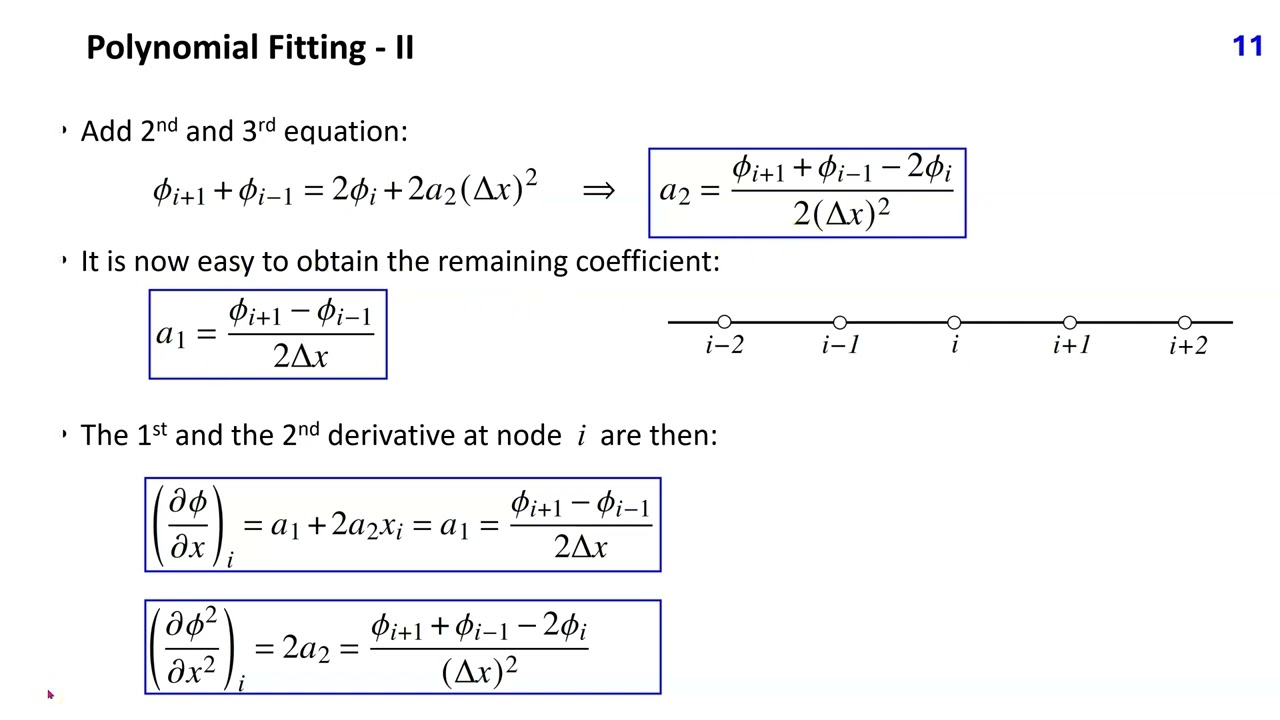 4. Introduction to Finite-Difference Methods for Computational Fluid Dynamics (CFD)