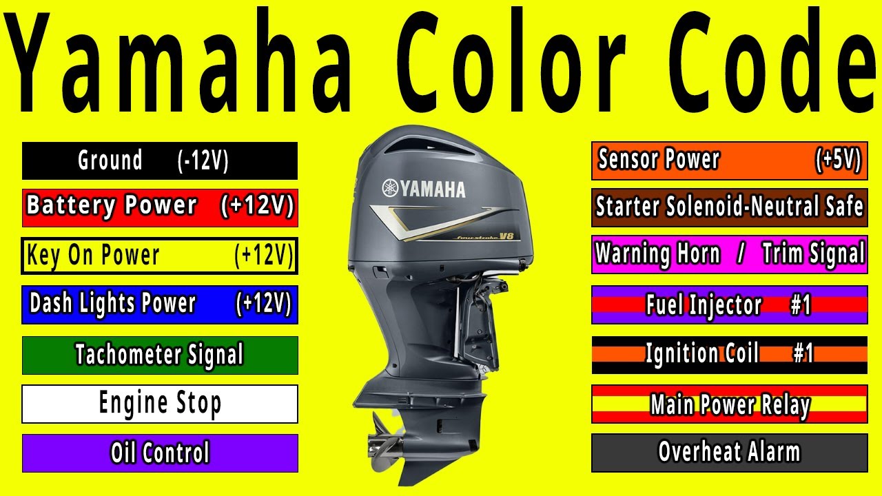 Yamaha Wire Colors EXPLAINED