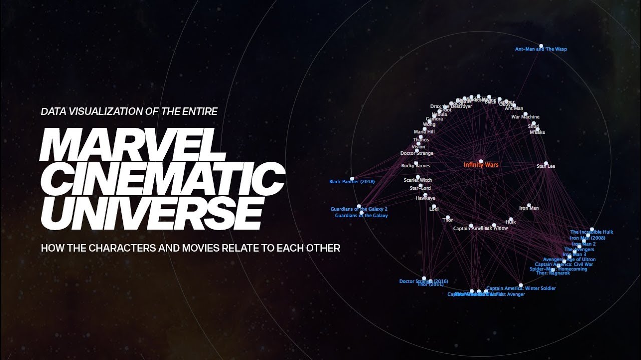 Data Visualization of the Entire Marvel Cinematic Universe