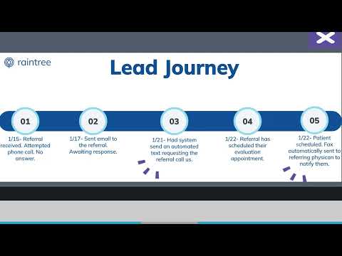 Lead Tracking Tools and eReferral - Raintree Therapy & Rehab