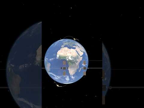 What’s the difference between GEO/LEO satellites?