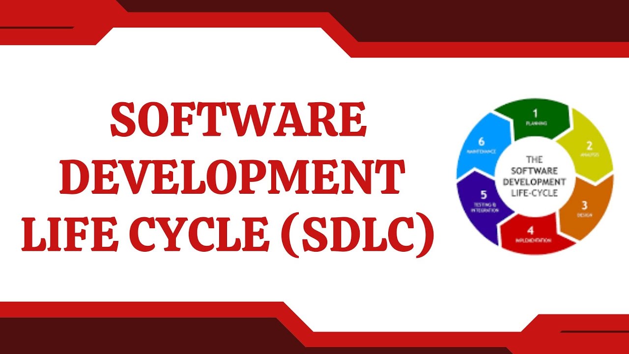 Software Development Life Cycle (SDLC) Explained | Phases, Models & Examples | Digital Dynamo Lab