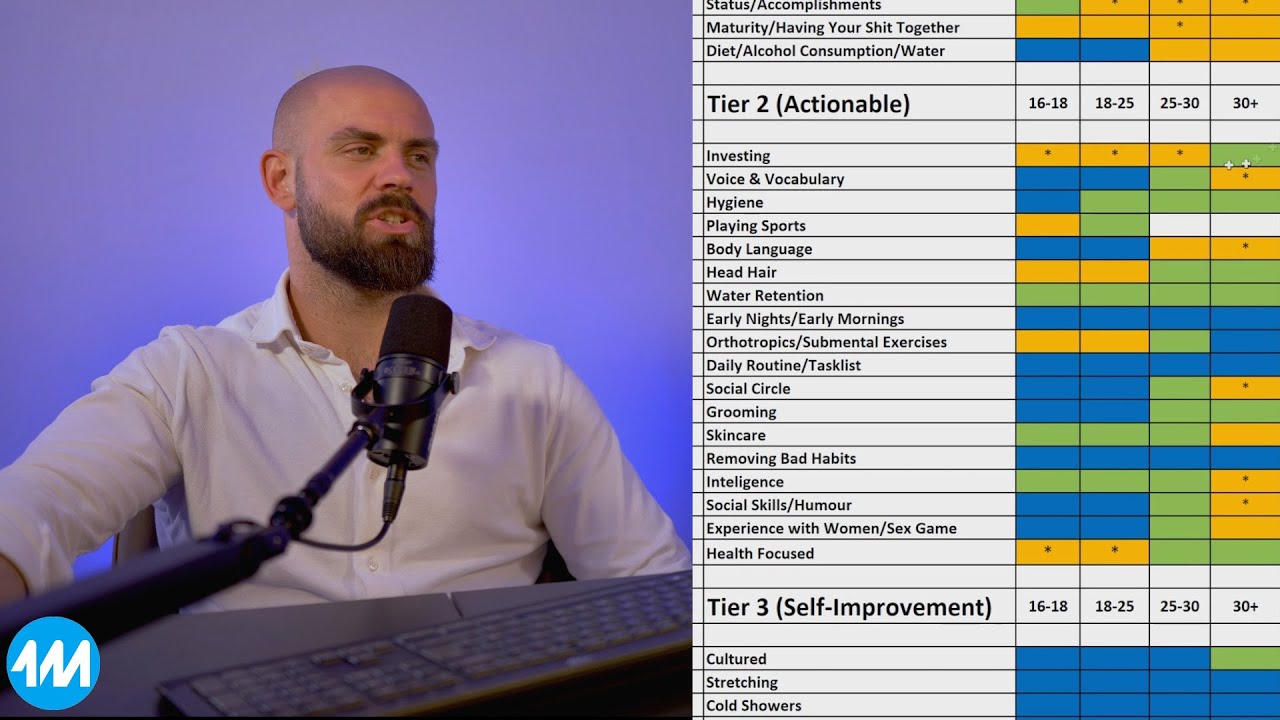 A Comprehensive Self-Improvement Guide: Step-by-Step Tier List for All ...