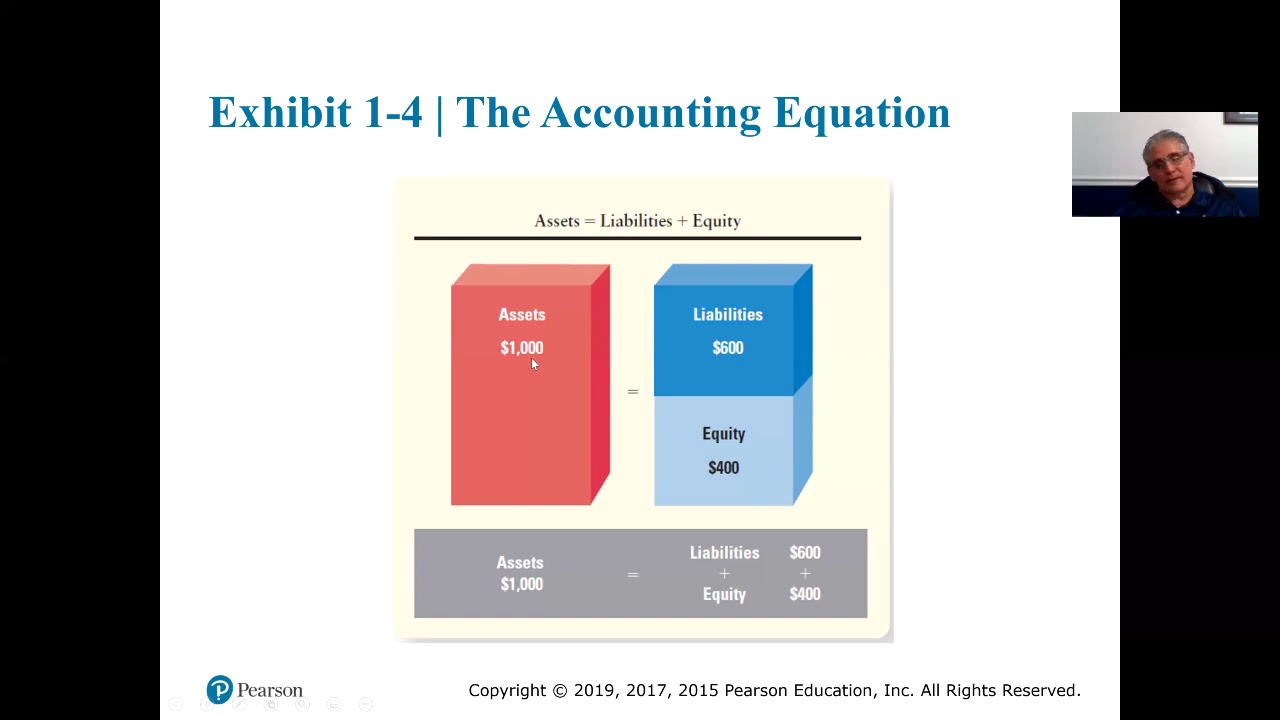 Understanding the Accounting Equation: A Comprehensive Guide | Galaxy.ai