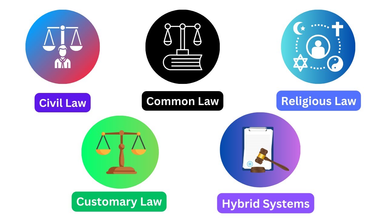Every Legal System Explained in 2 Mins