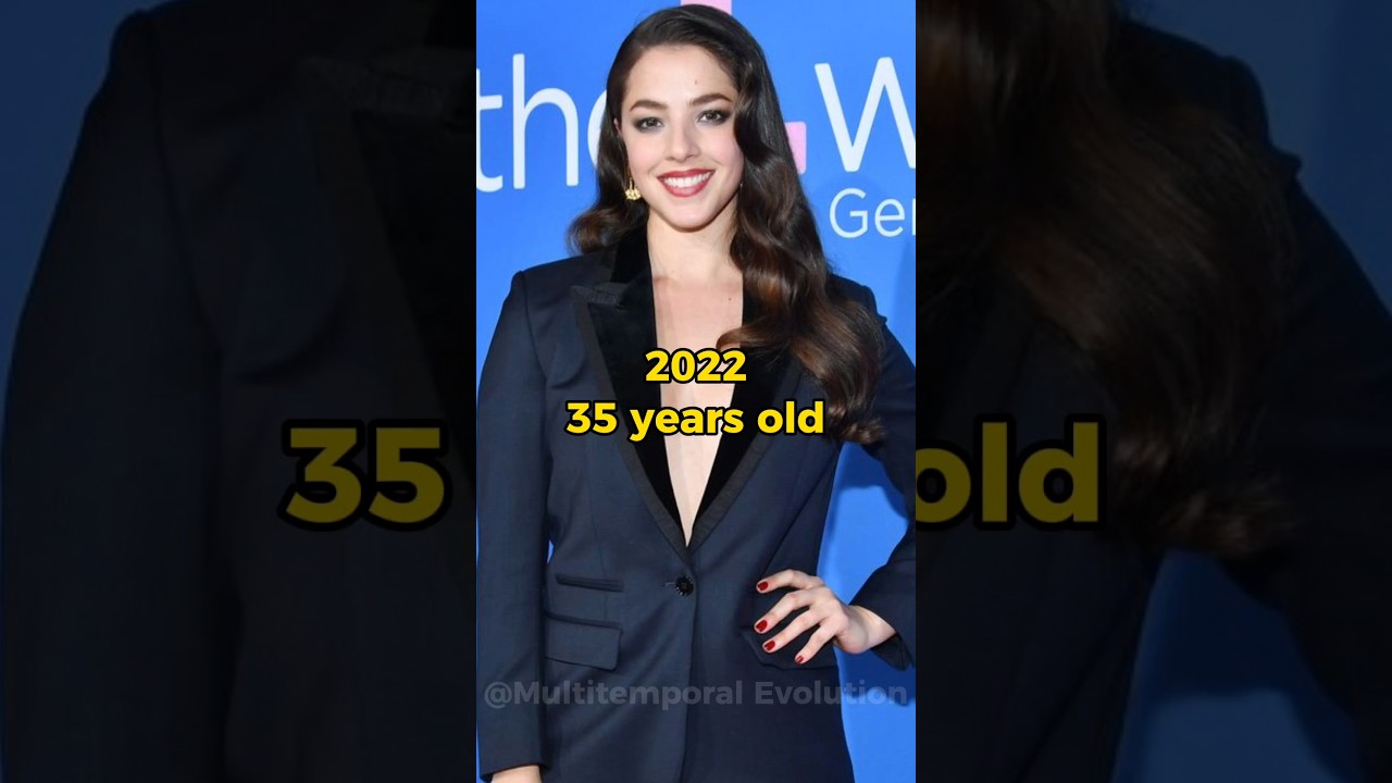 OLIVIA THIRLBY DEVOLUTION (2024-2006) #shorts