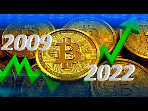 β
Bitcoin price history from 2009 to 2022 π