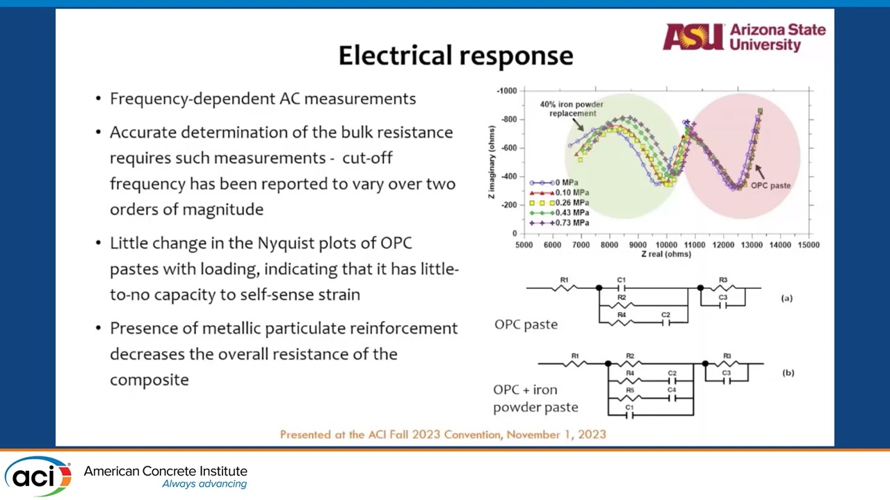 Strain Sensing Ability of Metallic Particulate Reinforced Cementitious Composites