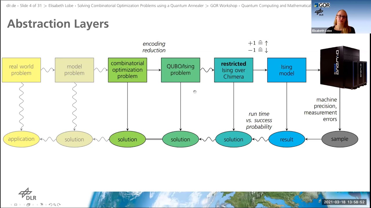 PMO104: Mathematical Optimization & Quantum Computing - Episode 1