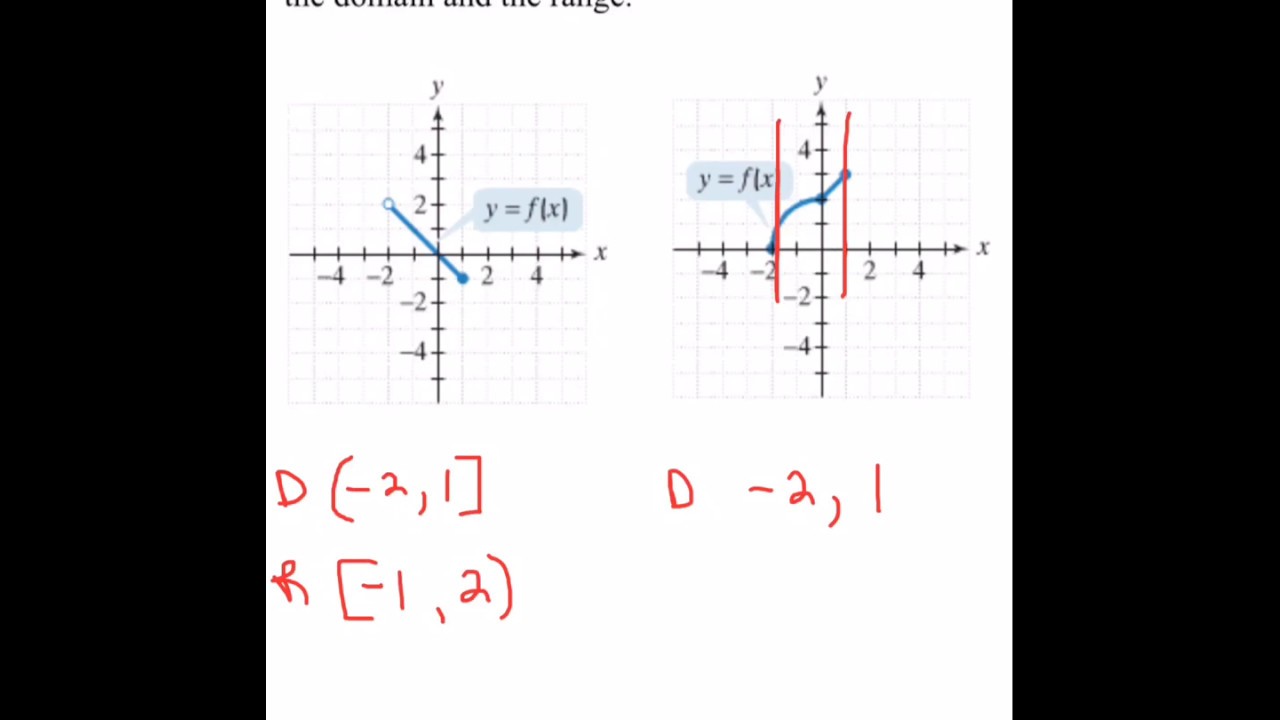 College Algebra 2.1 - Basic Functions and Their Graphs