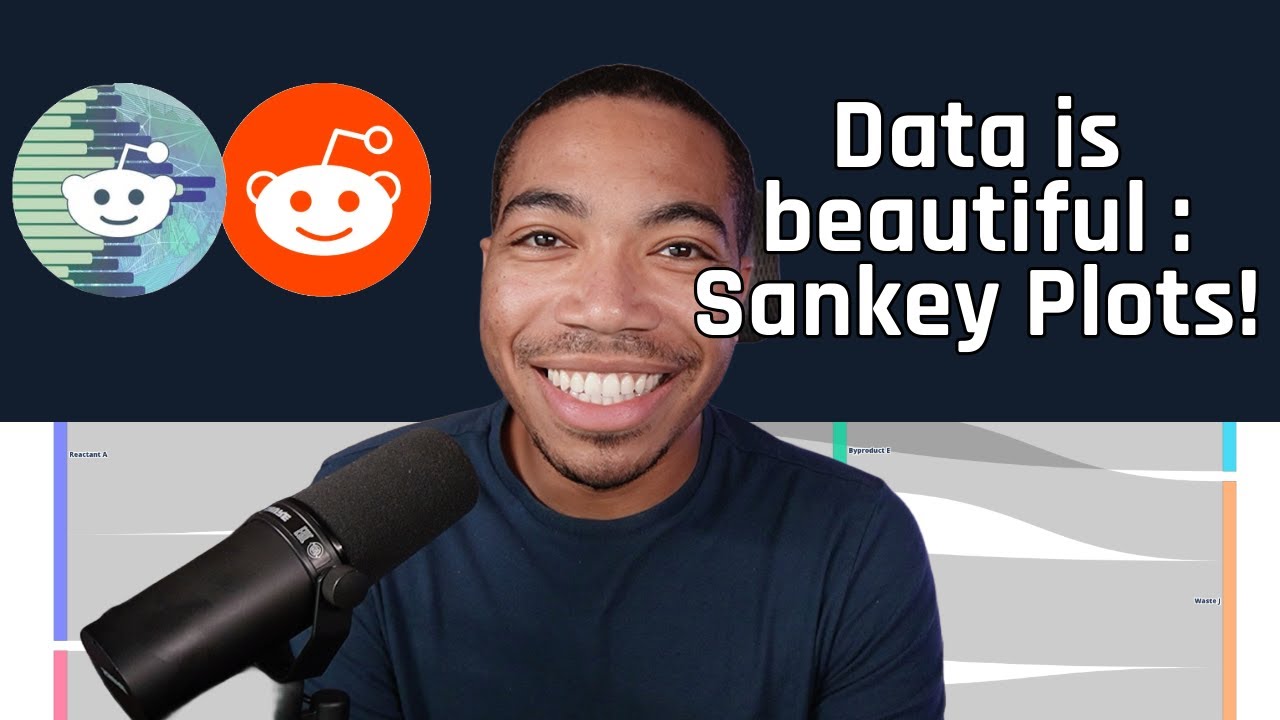 Reddit’s Data Is Beautiful! QUICKLY make Sankey Diagrams in Python