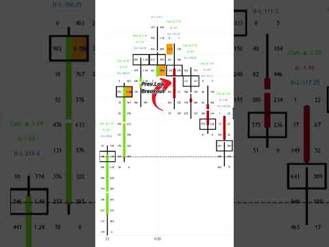 Easy way to track BUYING ABSORPTION in Order Flow Charts