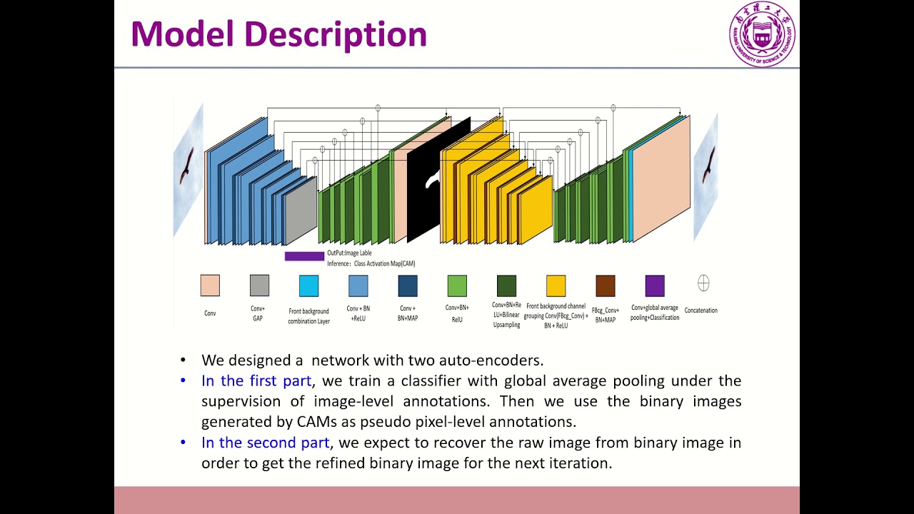 The 3rd Place of Track-3: Weakly Supervised Object Localization